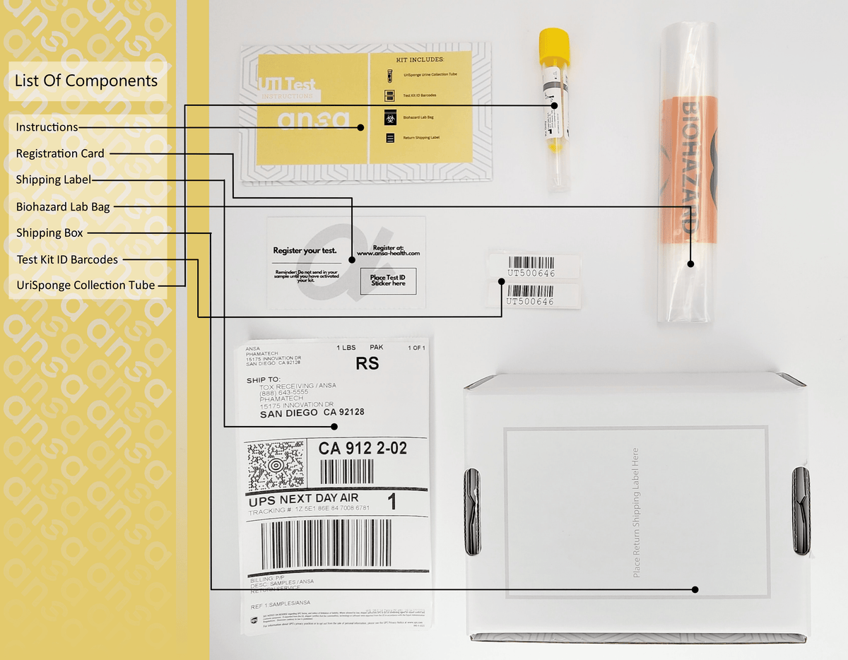 Urinary Tract Infection (UTI) Test by ANSA